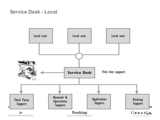 1 itil v3 overview ver1.8