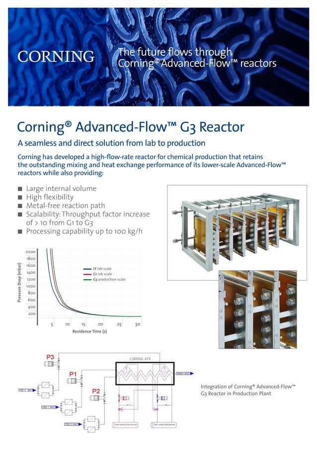 G3 Reactor | PDF | Chemistry | Science