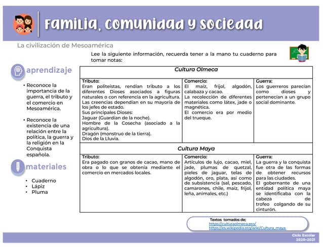 familia comunidad y sociedad 5 | PPT
