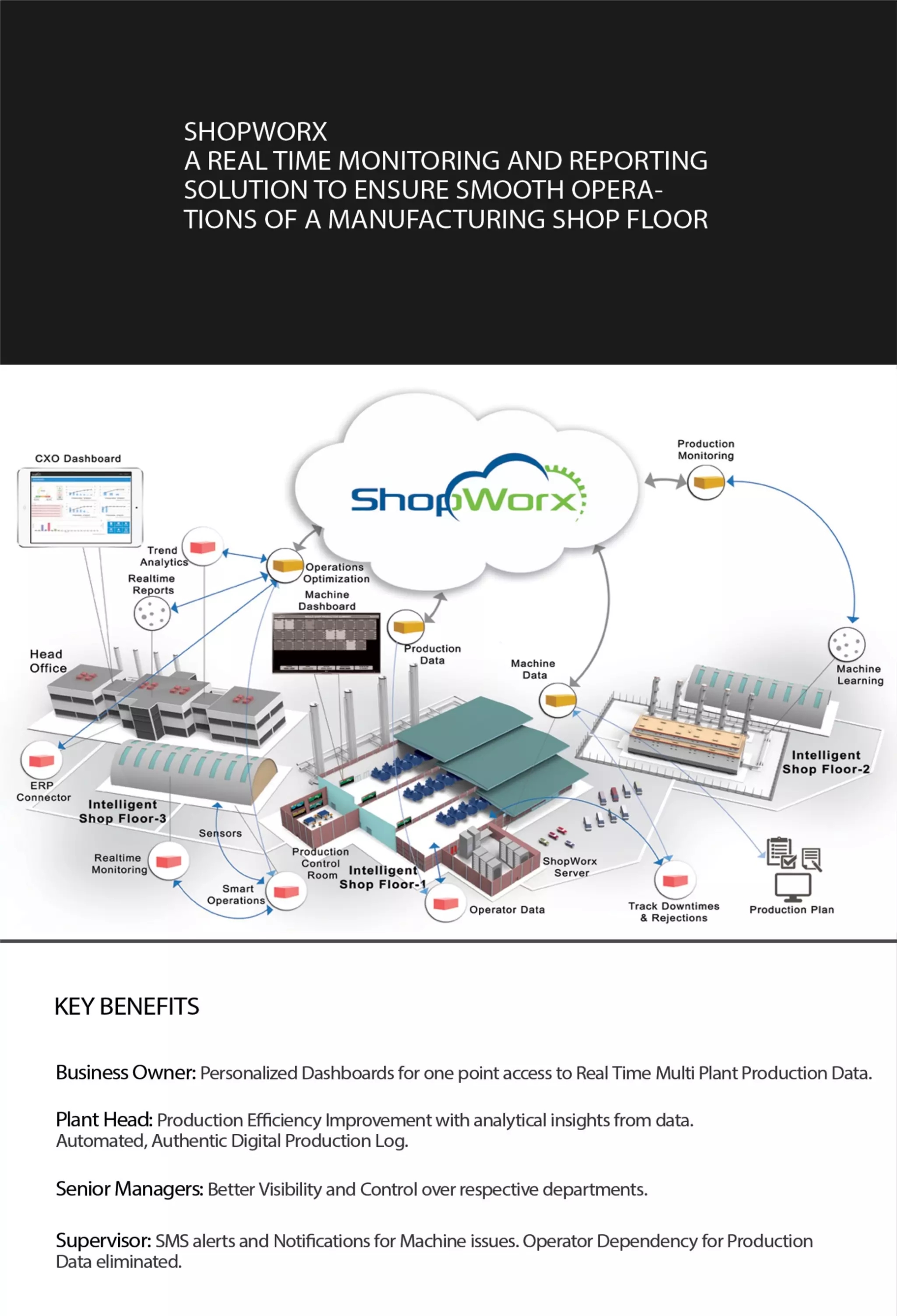 ShopWorx brochure | PDF
