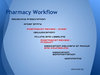 Alex Evans Intro to Pharmacy | PDF
