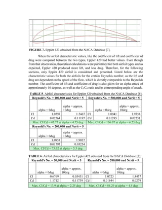 Aerodynamics - Formula SAE | PDF