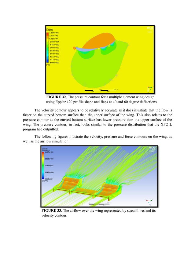Aerodynamics - Formula SAE