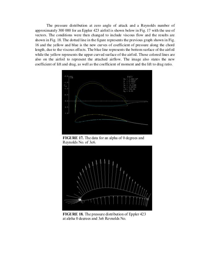 Aerodynamics - Formula SAE
