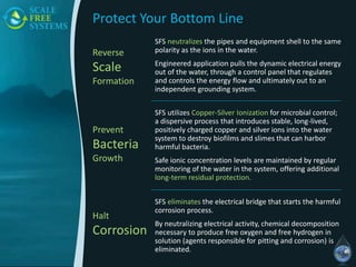 SFS PP 2014 Presentation | PPTX