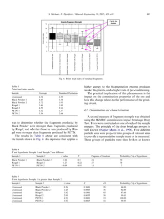 Explosive rock precond | PDF | Geology | Science