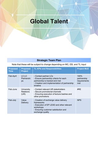 Team Leader JD | PDF