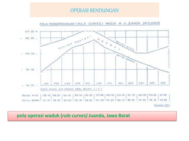 Operasi Bendung Tingkat Dasar 2.ppt