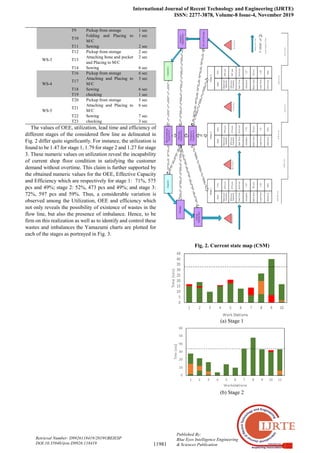 Improvement of Operational Performance through Value Stream Mapping and ...