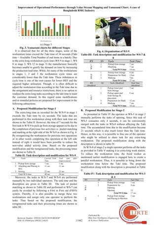 Improvement of Operational Performance through Value Stream Mapping and ...
