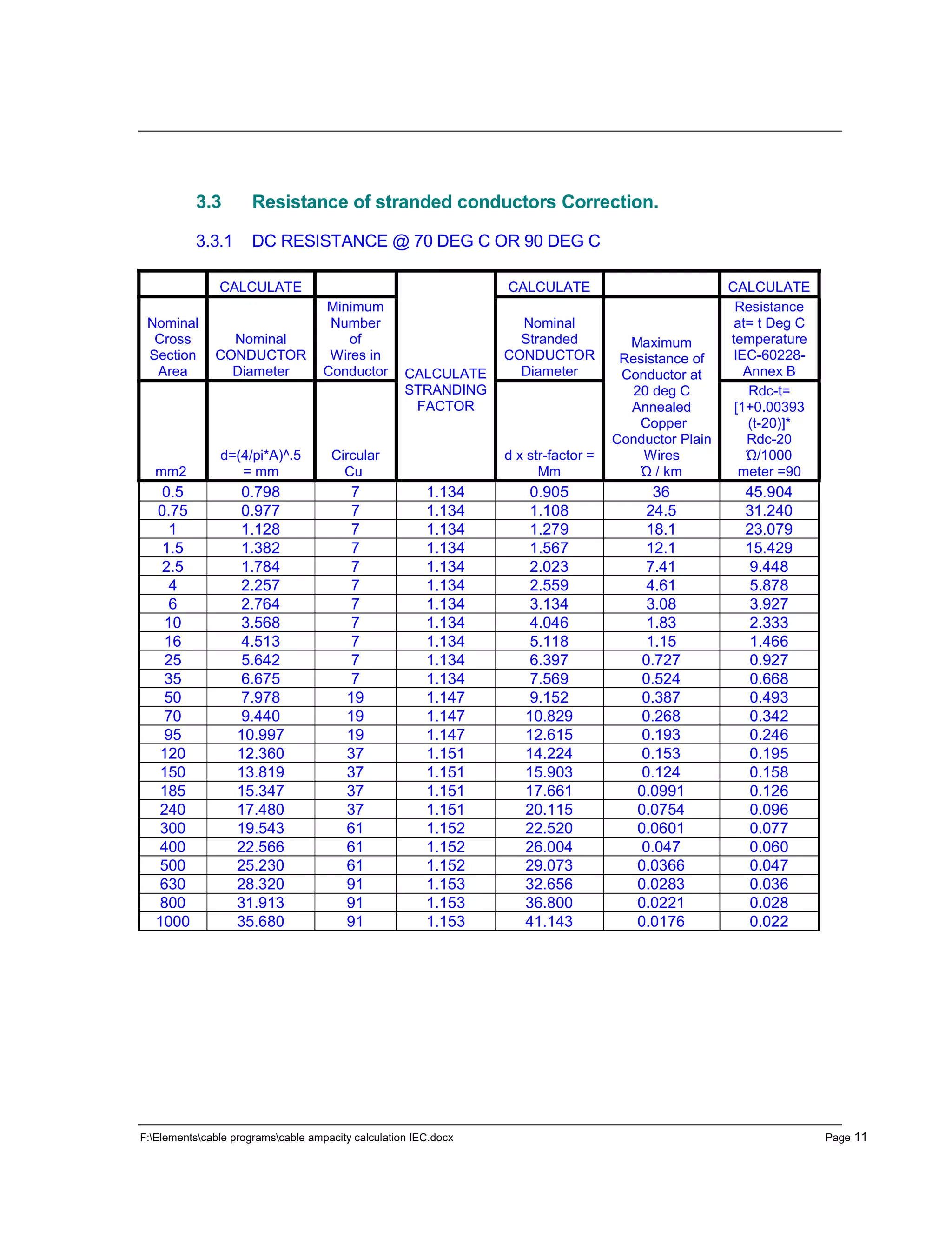 cable ampacity calculations- IEC | PDF