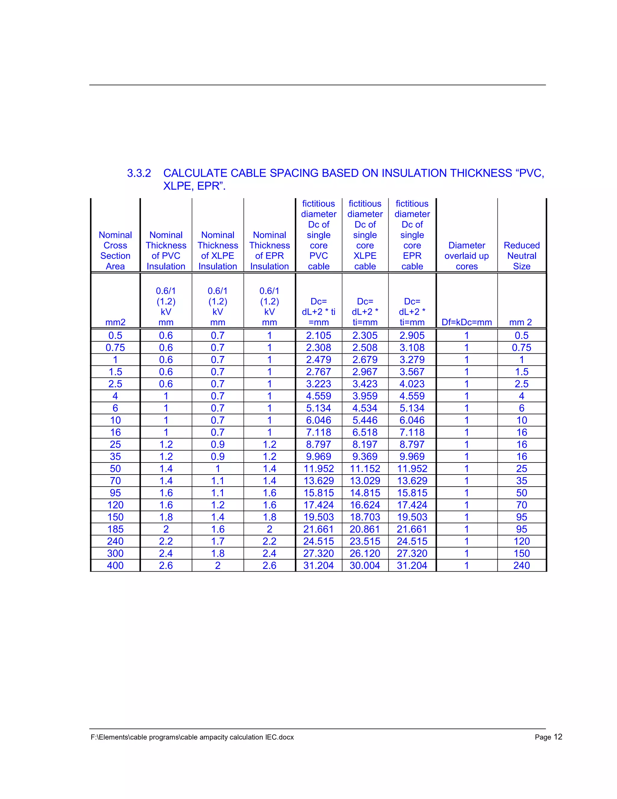 cable ampacity calculations- IEC | PDF