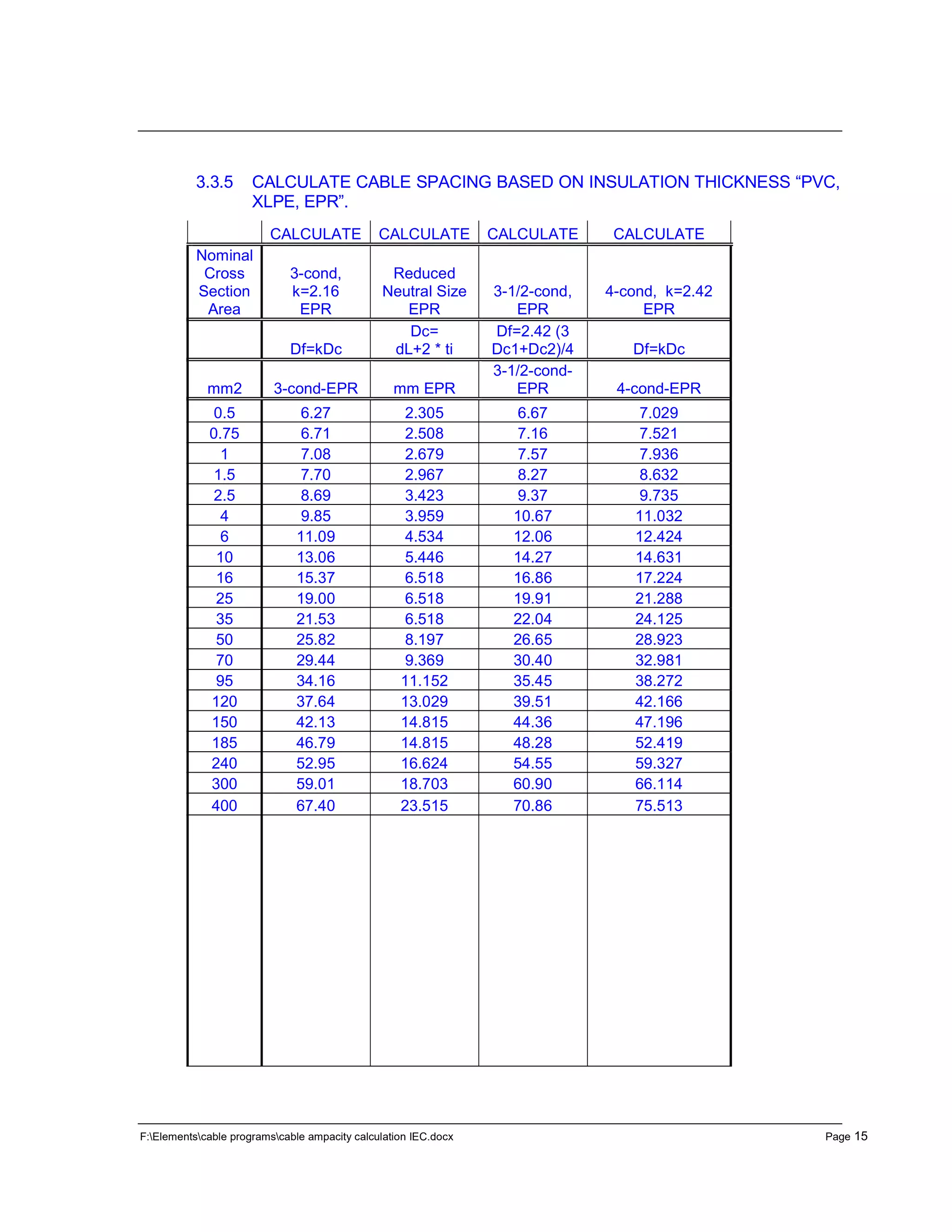 cable ampacity calculations- IEC | PDF