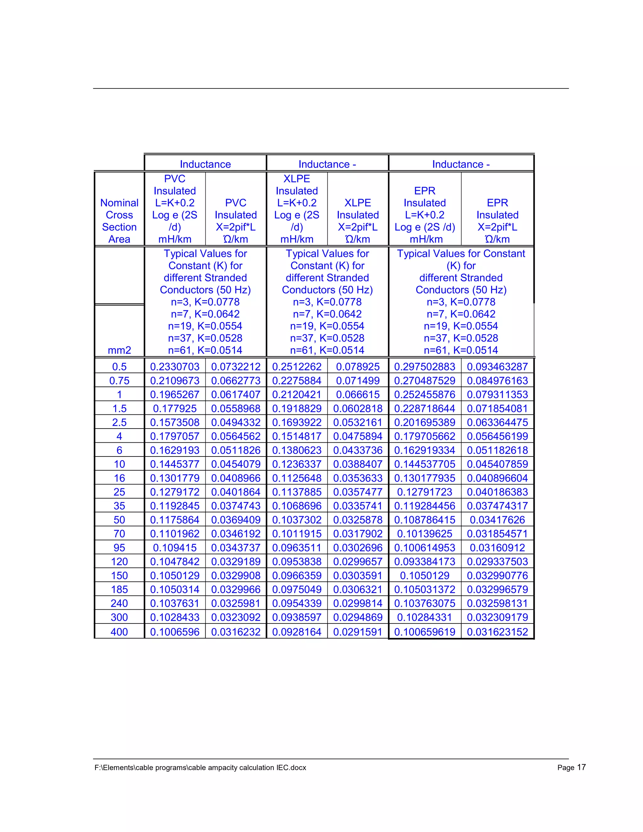 cable ampacity calculations- IEC | PDF