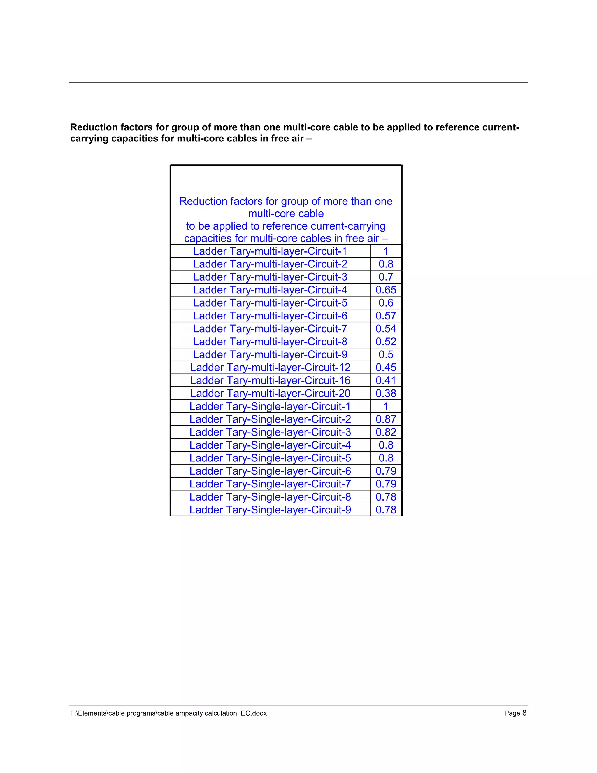 cable ampacity calculations- IEC | PDF