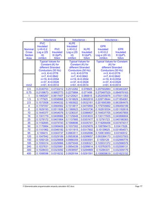 cable ampacity calculations- IEC | PDF