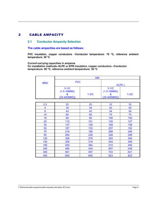 cable ampacity calculations- IEC | PDF