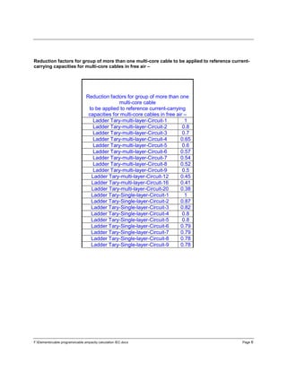 cable ampacity calculations- IEC | PDF