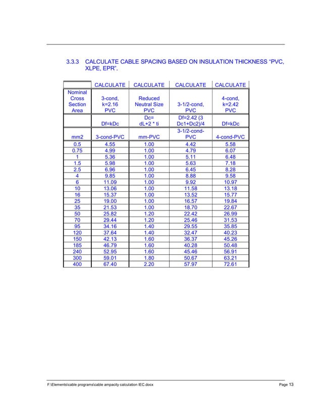 cable ampacity calculations- IEC