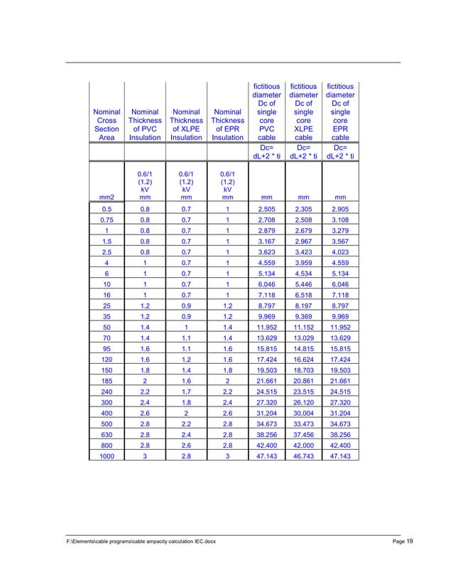 cable ampacity calculations- IEC