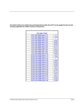 cable ampacity calculations- IEC | PDF