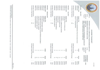 ICs, birth certificates, Degree scroll and transcript | PPT