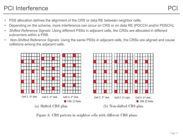 LTE Reviews - PCI Analysis | PPT