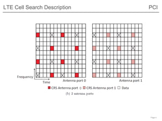 LTE Reviews - PCI Analysis | PPT