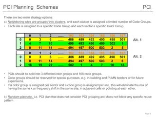 LTE Reviews - PCI Analysis | PPT