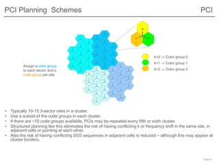 LTE Reviews - PCI Analysis | PPT