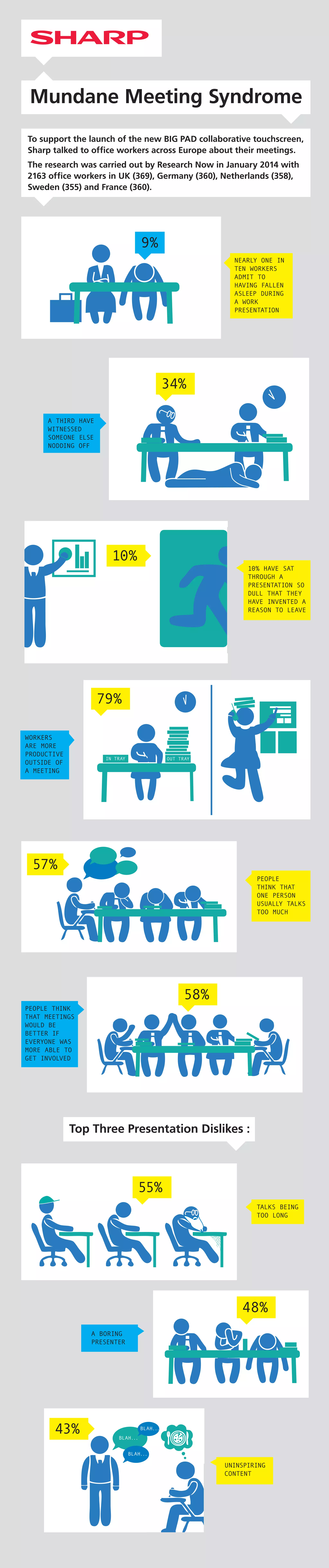 SHARP-Infographic | PDF