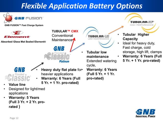 GNB Motive Power....A Battery For Every Application | PPT