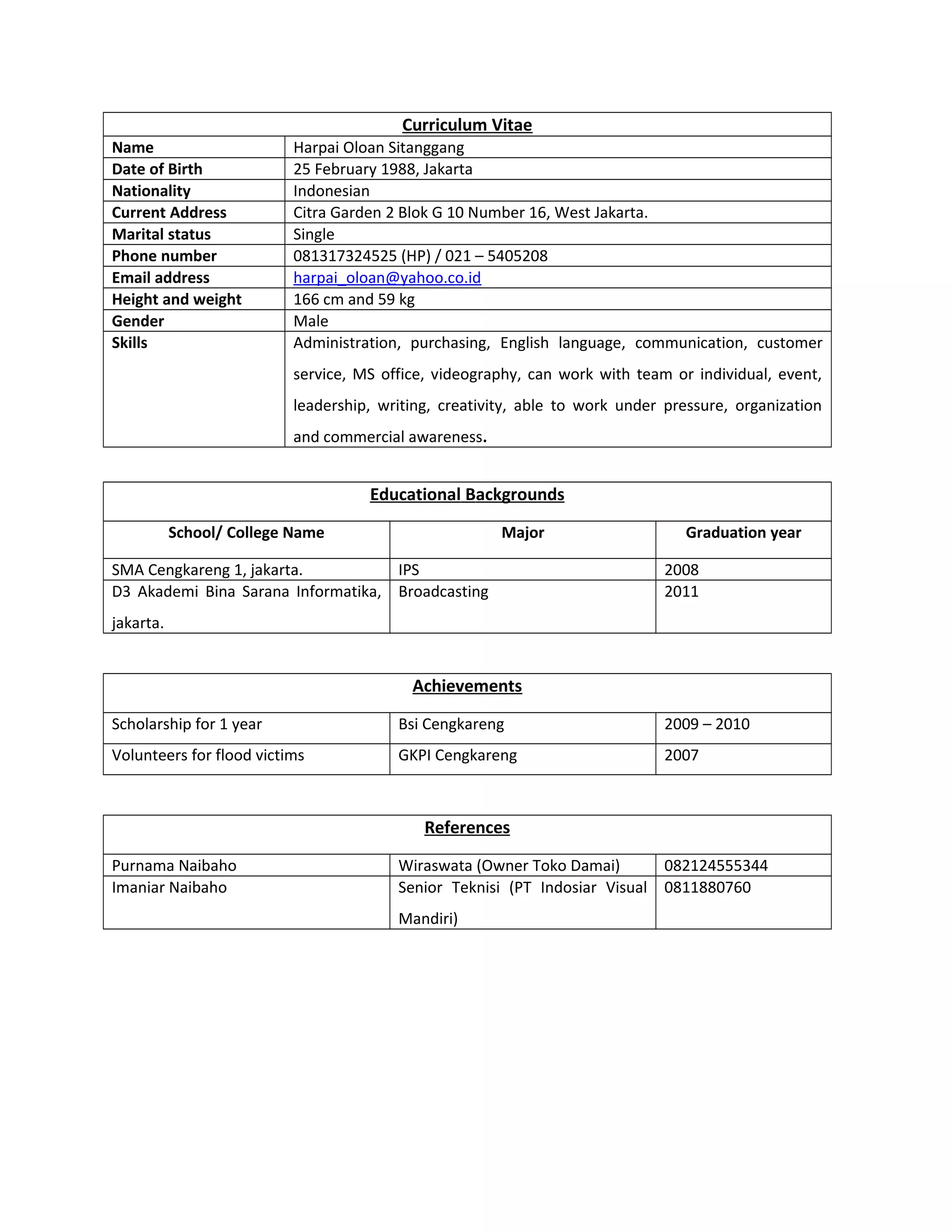 Job application letter etc | DOC