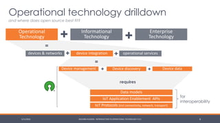 Introduction to Operational Technology 0.1 | PDF