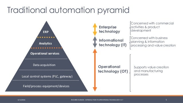 Introduction to Operational Technology 0.1