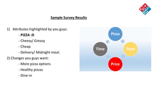 Domino’s Pizza - PPT | PPTX