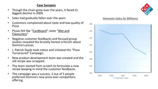 Domino’s Pizza - PPT | PPTX