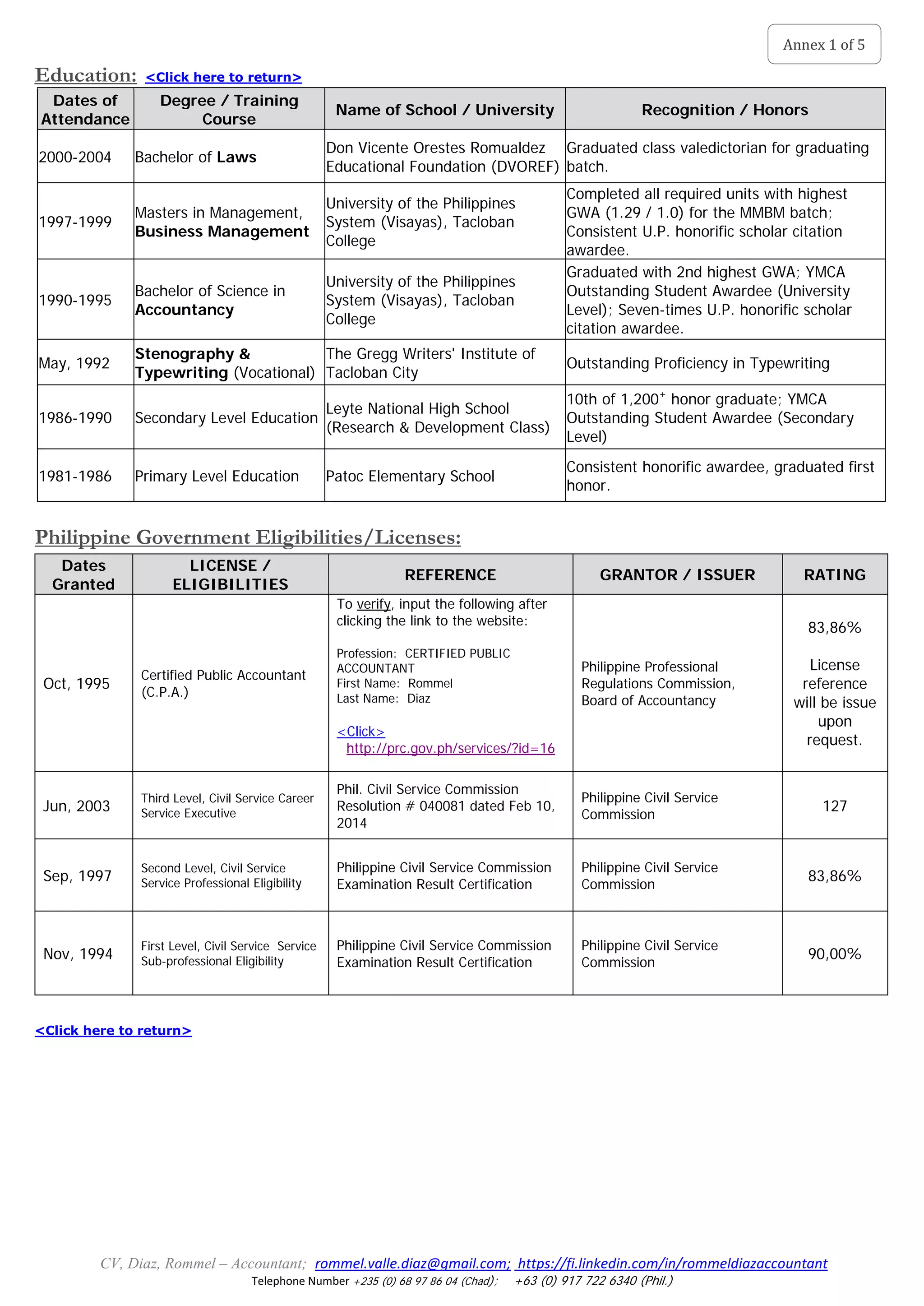 _CV_ACCOUNTANT_DiazRommel_19yrsExperience | PDF