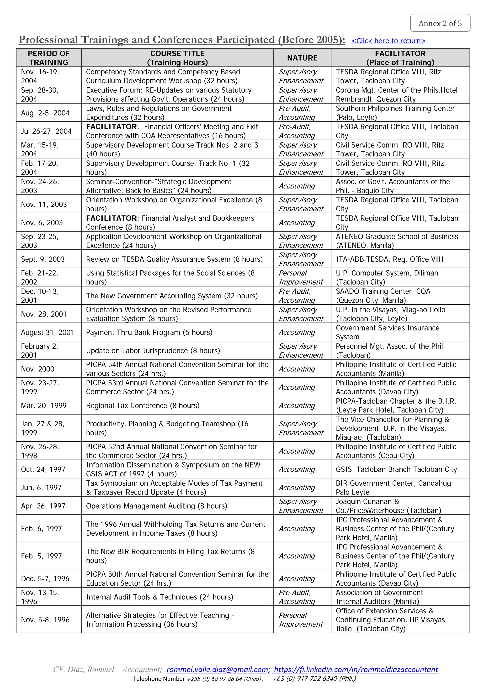 _CV_ACCOUNTANT_DiazRommel_19yrsExperience | PDF