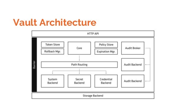 Vault - Secret and Key Management
