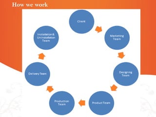 TSS profile | PDF