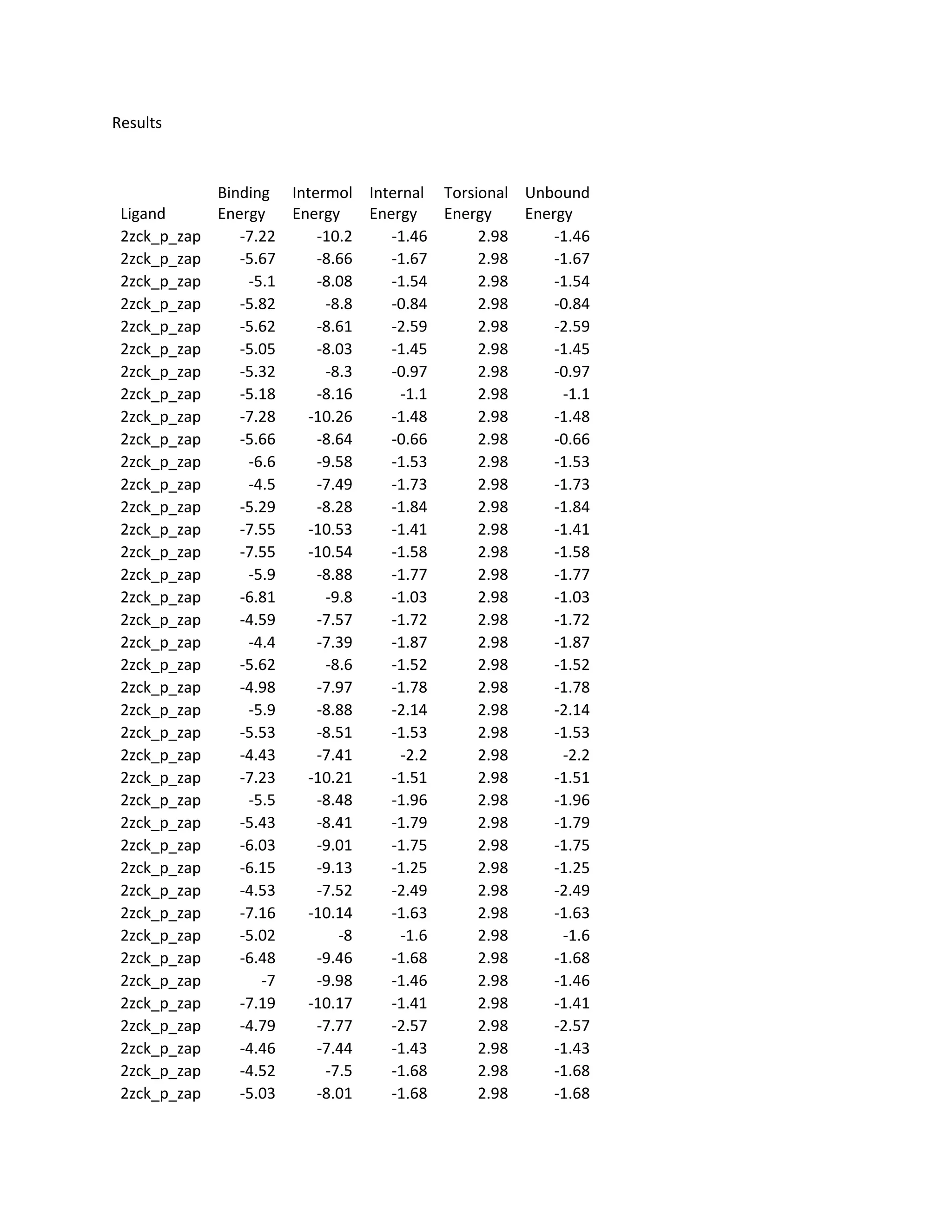 A Beginner's Manual for PyRx | PDF