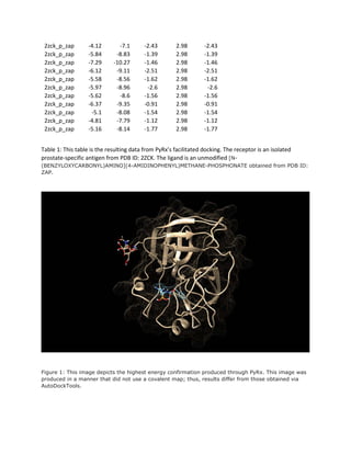 A Beginner's Manual for PyRx | PDF