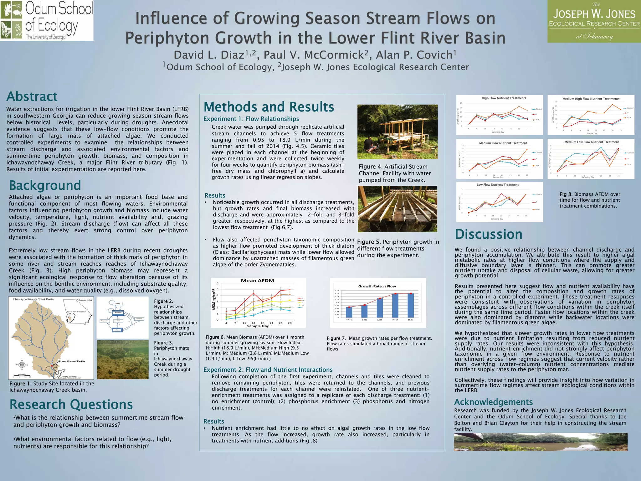 Sustainability Poster Presentation4_24 | PPT