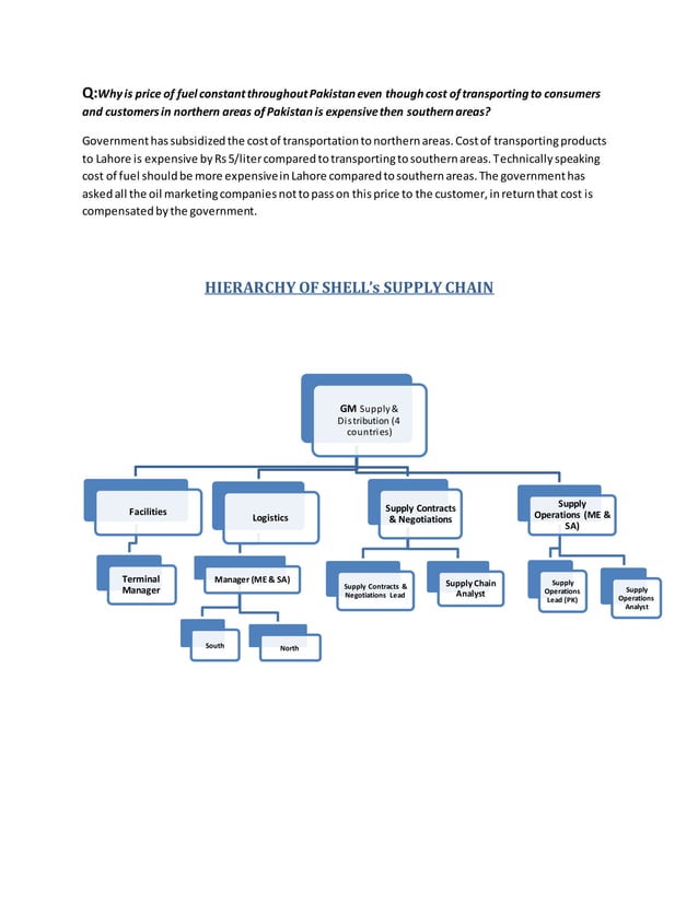 Shell Pakistan Ltd. | PDF