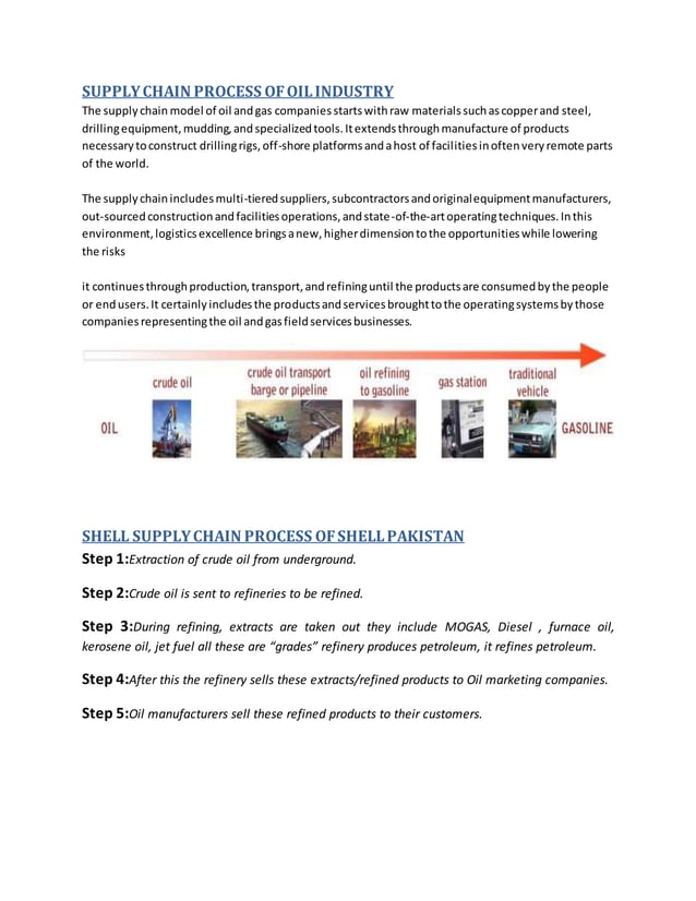 Shell Pakistan Ltd. | PDF