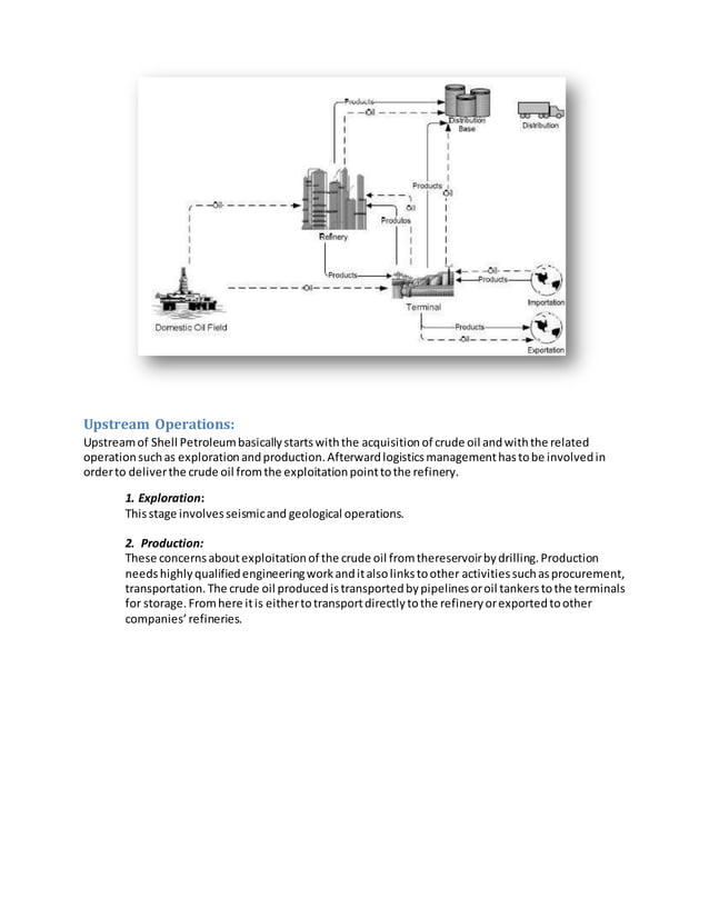 Shell Pakistan Ltd. | PDF