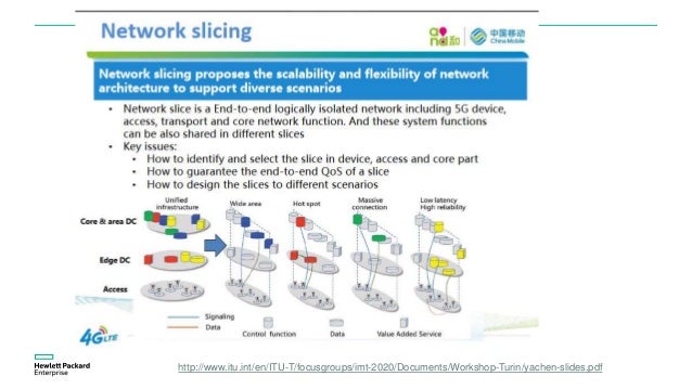 Network Slicing overview_v6