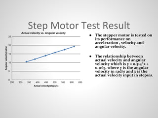 Lumbar puncture Safety tool | PPTX | Physics | Science