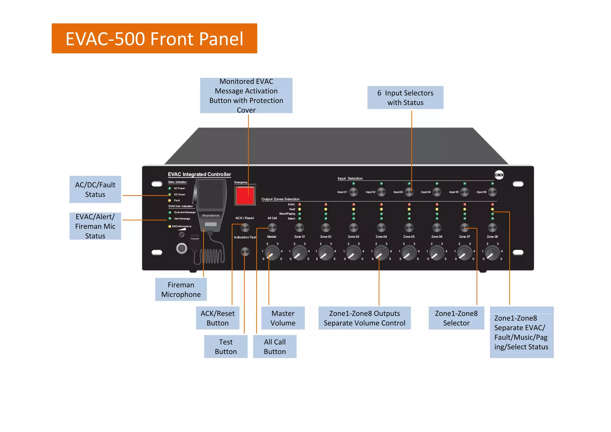 EVAC-500 Voice Evacuation System Brochure | PDF